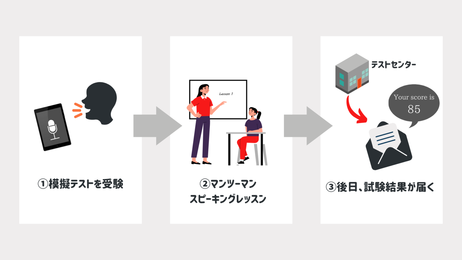 【都立高校入試スピーキング】ESAT-Jとは？ ー出題形式と対策をわかりやすく説明ー | 幼児英語 英語学童 三軒茶屋インターナショナルスクール